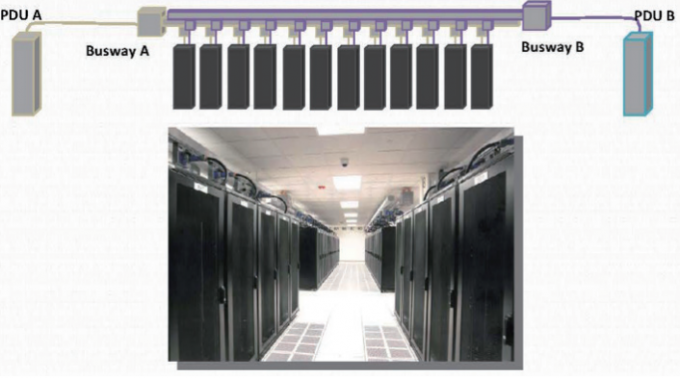 상업용 건물/데이터 센터/플랜트용 IEC 61439-1 415V 60Hz Pro D 데이터 센터 버스웨이